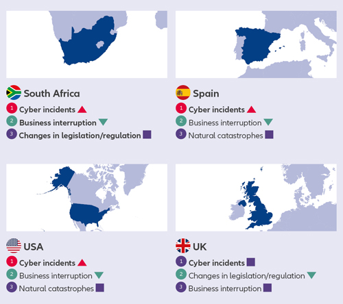 Allianz Risk Barometer 2020 | Allianz Insurance
